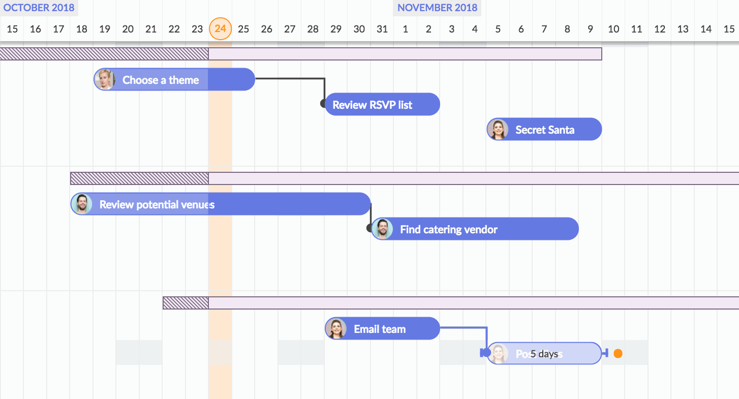Task Dependencies In Timeline View Redbooth Help